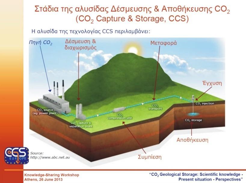 Η ΒΙΩΣΙΜΗ ΑΝΑΠΤΥΞΗ ΕΙΝΑΙ ΠΟΛΙΤΙΣΜΟΣ: Για τα παιδιά μας η γεωλογική ...