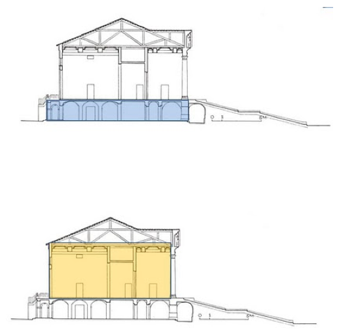 Villa emo: Analyse Villa Emo