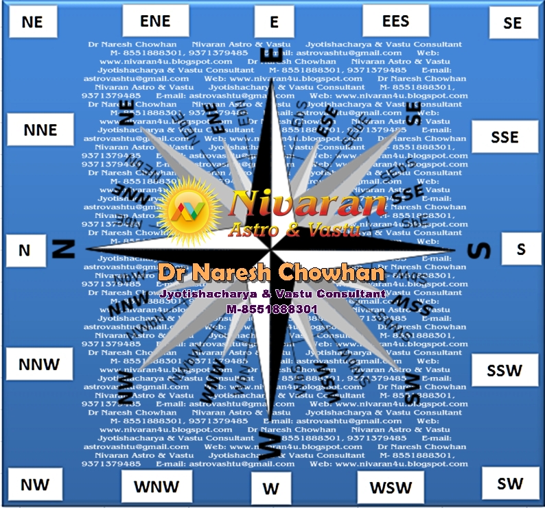 NivaranAstroVastu: 16 Directions / १६ दिशाये