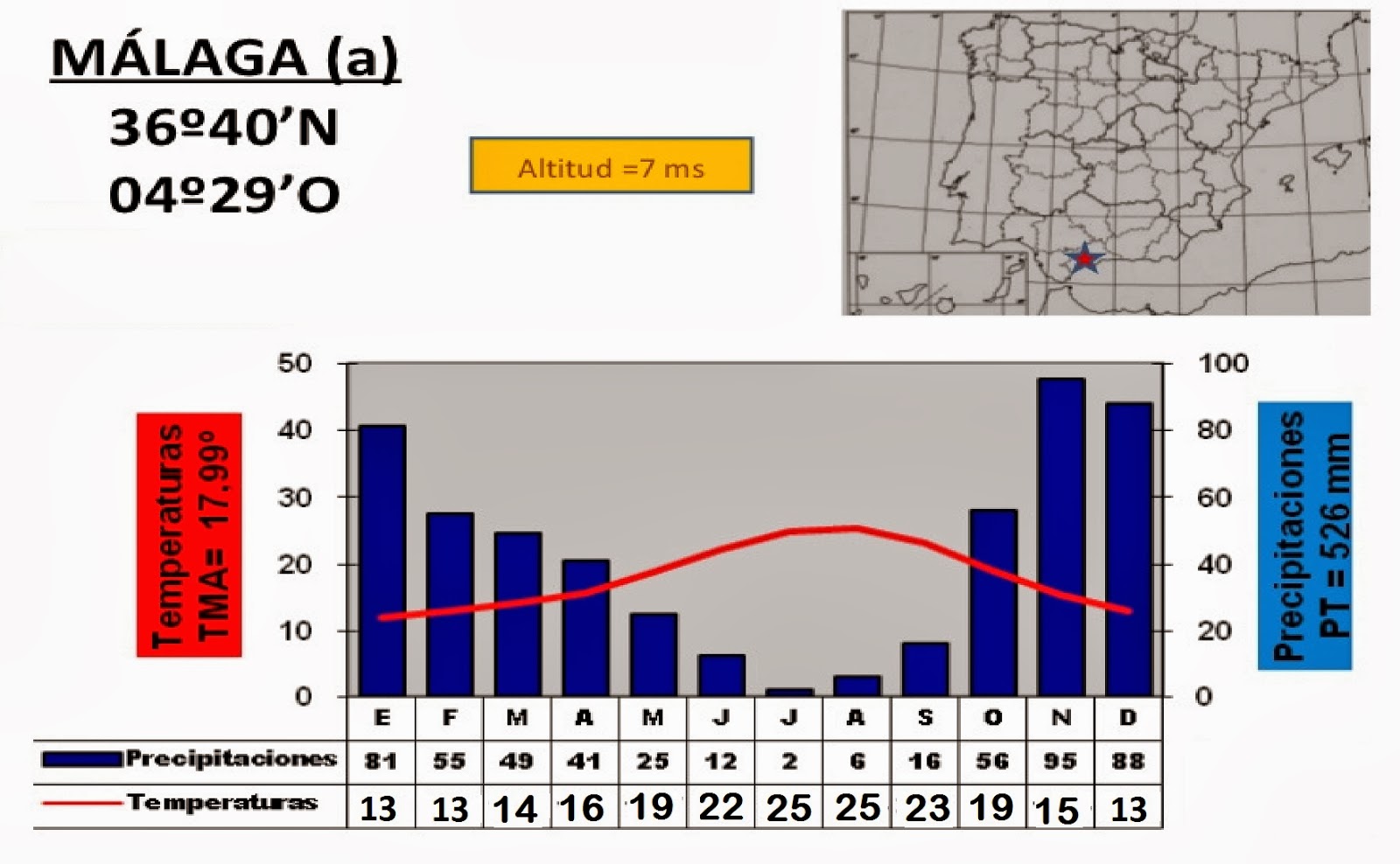 Conocimiento del Medio Sexto HC: CLIMA, VEGETACIÓN Y FAUNA DE ANDALUCÍA.