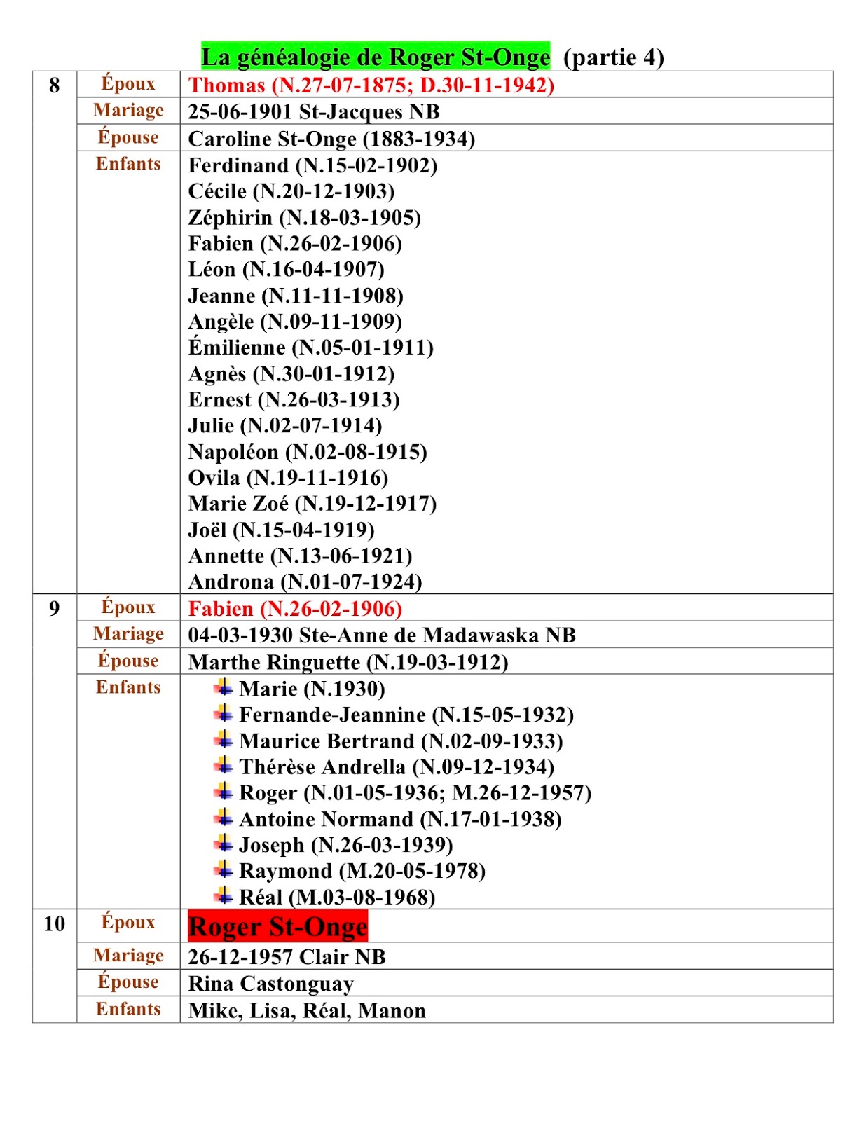 La généalogie de familles de Clair NB, du Haut-Madawaska et de ...