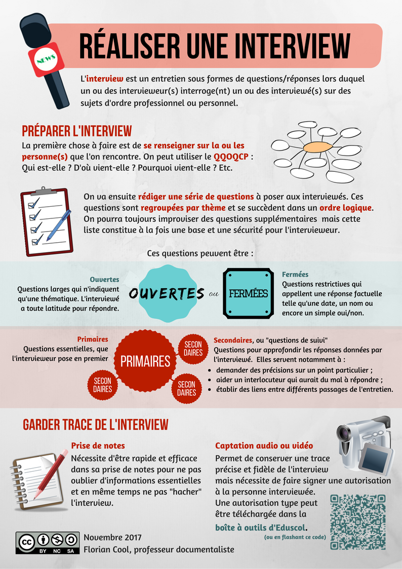 Le Monde de Verlaine: Pour réaliser une interview