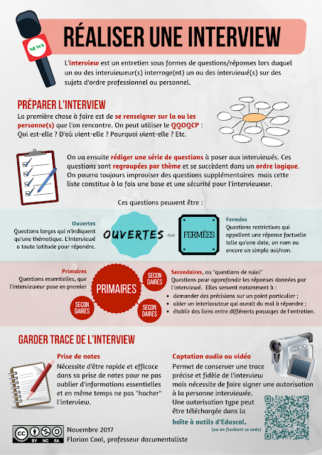 Le Monde de Verlaine: Pour réaliser une interview