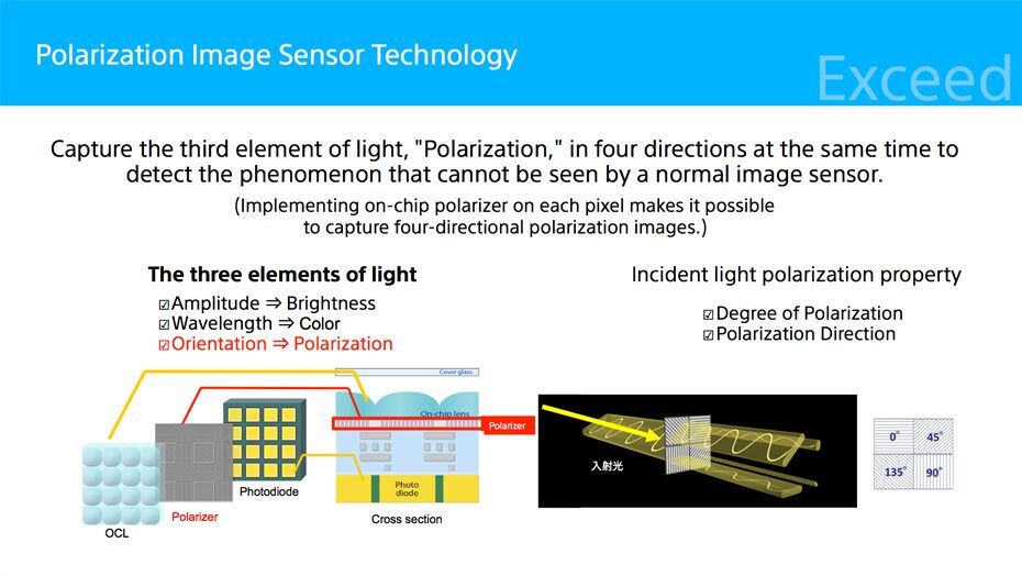 Image Sensors World: Sony 2019 Technology Day Report