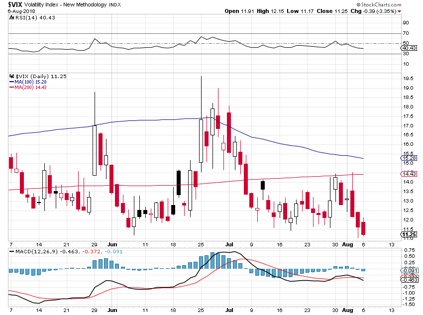 Jesse's Café Américain: Stocks and Precious Metals Charts - Sittin' On ...