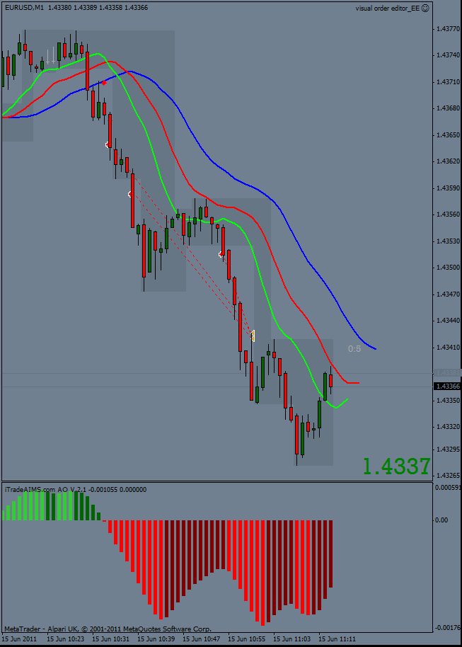 Some Trade Examples - iTradeAIMS