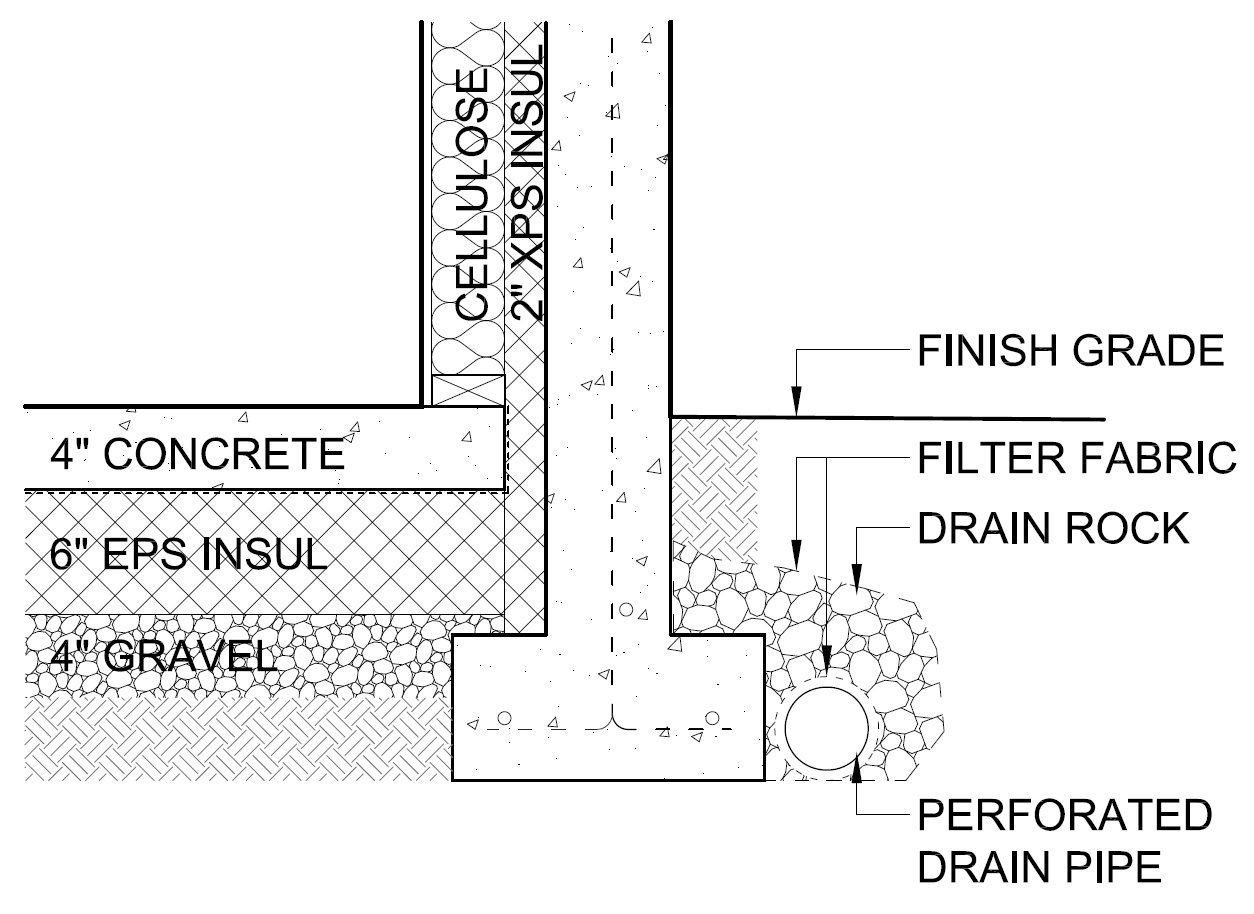 LHW:A The Blog: Drainage