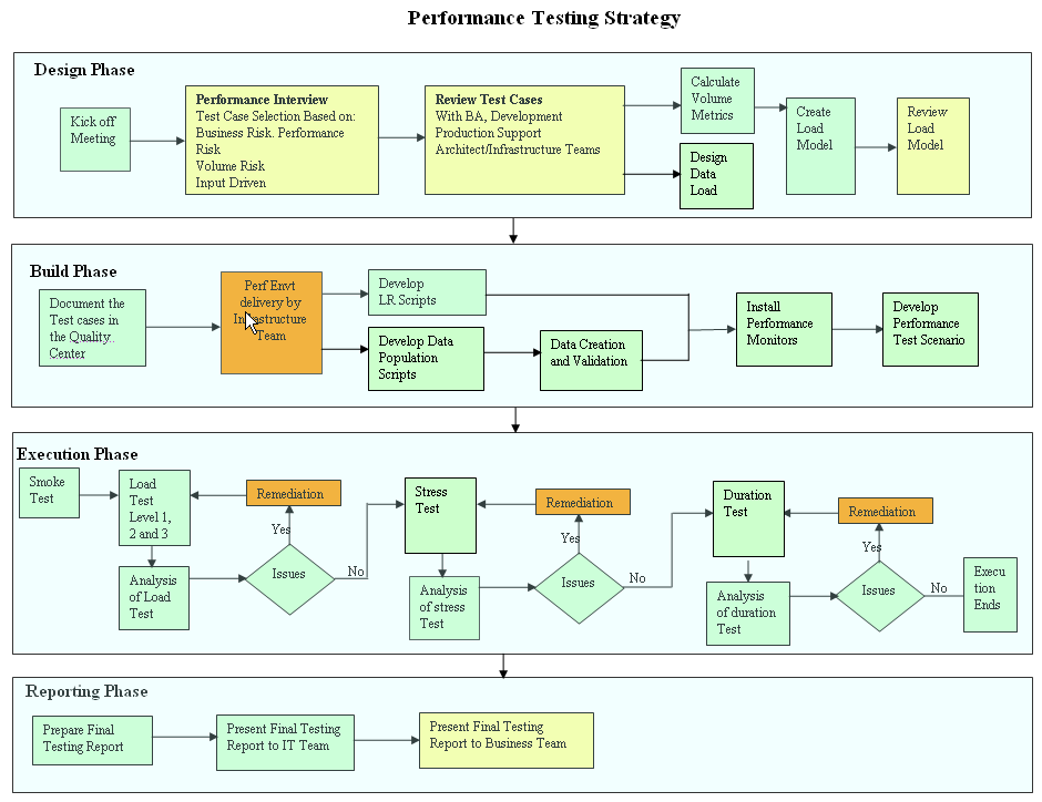 COMPLETE REFERENCE ON LOADRUNNER Contact For Training - +91-8050148265 ...