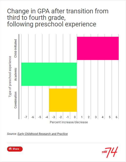 Education Blog Does Play based Learning Actually Work education-blog-does-play-based-learning-actually-work