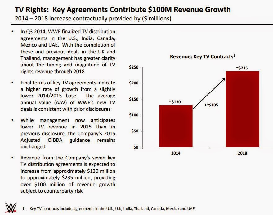 Indeed Wrestling: WWE Q3 2014 - Your Links