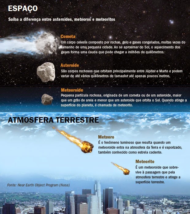 Portal Furnari: METEOROIDES, METEOROS E METEORITOS (Chuvas de meteoros)