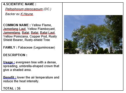 PMG 456 Site Inventory Taman Lembah SUK , Seksyen 5 Shah Alam