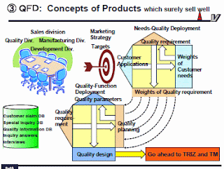 AKUNTANSI MANAJEMEN - dandy`s file: TARGET COSTING