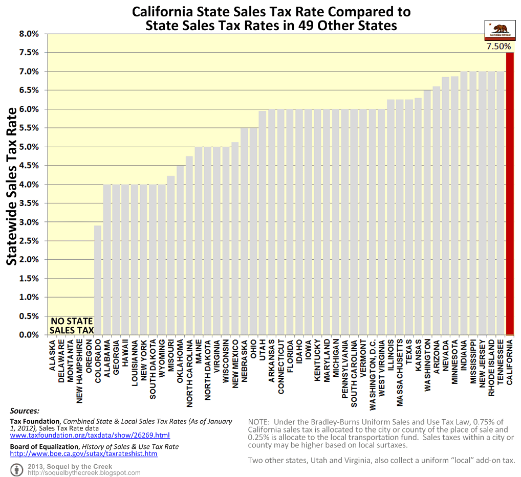 Creekside Chat: California: The Oasis of Democratic Politics