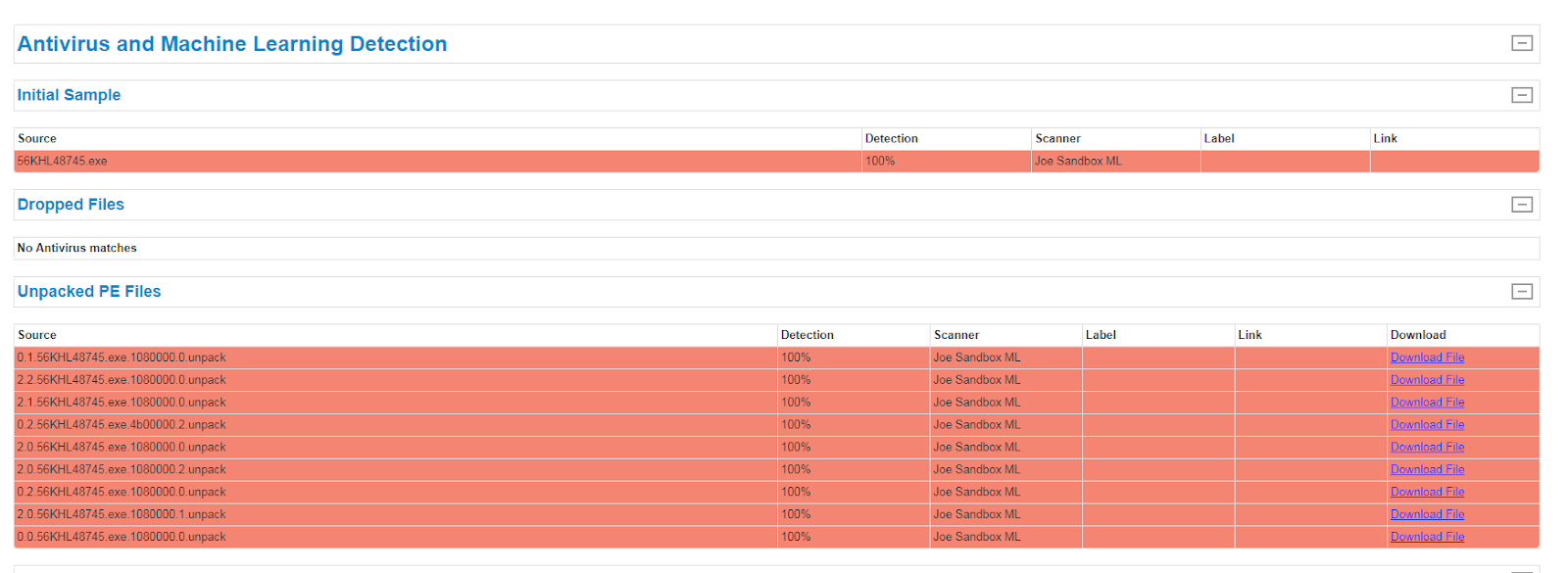 Deep Malware Analysis - Introducing Joe Sandbox ML