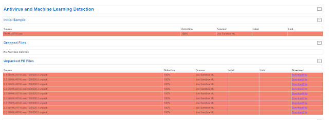 Deep Malware Analysis - Introducing Joe Sandbox ML