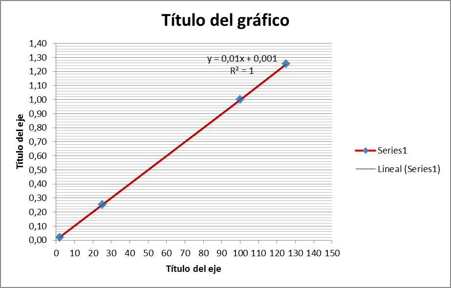 proyectos plc: SENSOR DE TEMPERATURA LM35