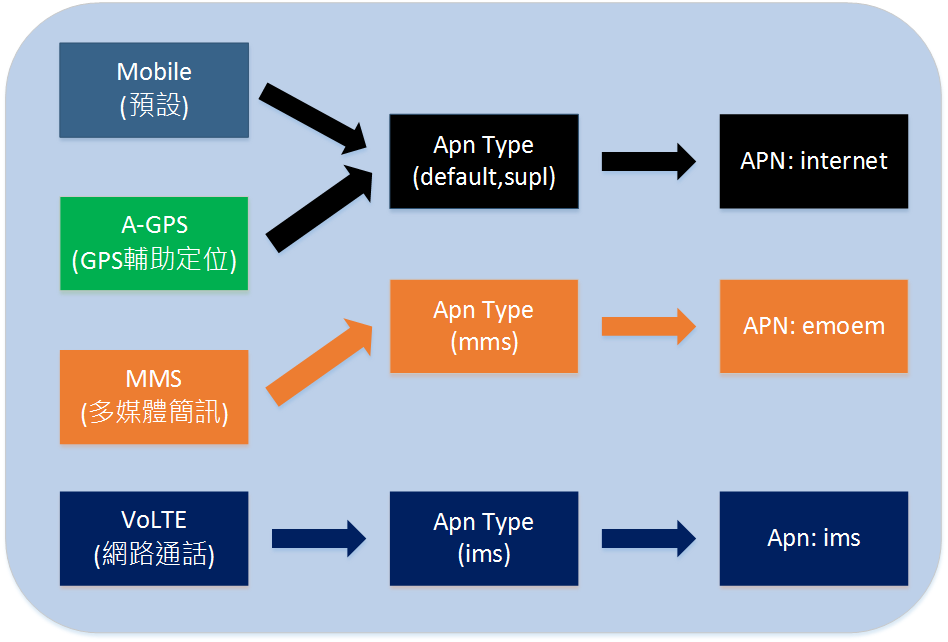 Data on Demand 的時代來臨了! (5個不可不知幫你節省行動上網支出的觀念) - 飛鷹老爸的真情部落格: 卓越、幸福與影響力