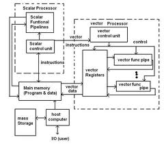 SMT ICT SOLUTIONS: PARAM super computer review: