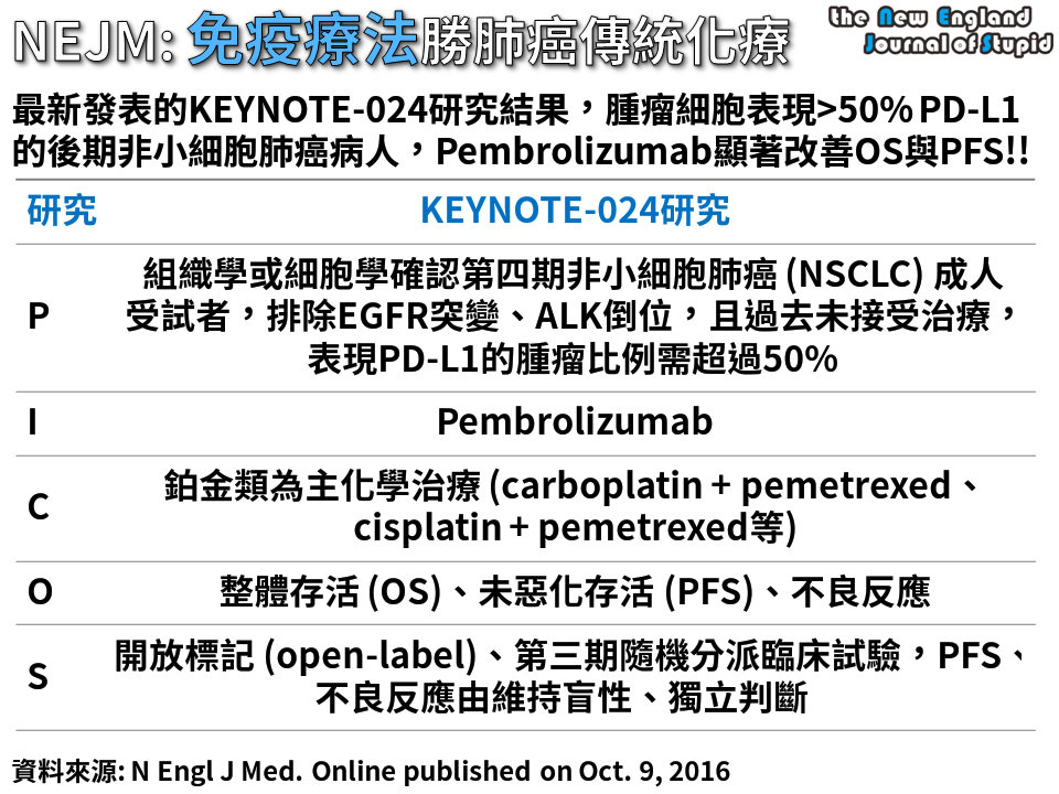 [臨床藥學] KEYNOTE-024研究，非小細胞肺癌免疫療法勝傳統化學治療 (KEYNOTE-024: Pembrolizumab ...