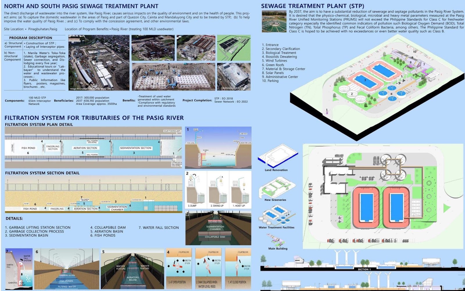 The Bandwagon Chic: PASIG RIVER MASTER PLAN COMPLETED