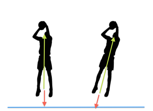 Optimum Biomechanics of a Basketball Jump Shot