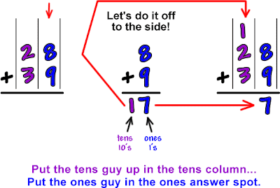 It's Raining Resources!: Math Algorithms