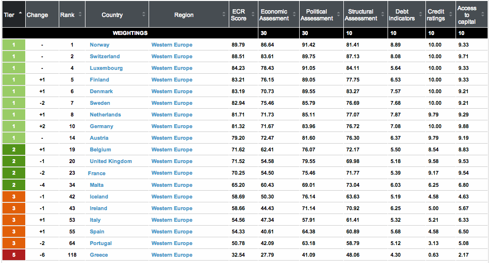 True Economics: 18/1/2014: Ireland's Credit Upgrade: Some Background
