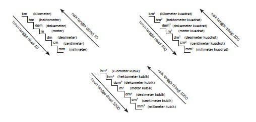 Besaran Fisika dan Pengukuran | Phetir-Remand-Fisika 12