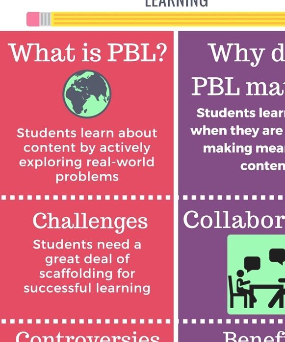 Project based Learning Benefits Of Project Based Learning project-based-learning-benefits-of-project-based-learning