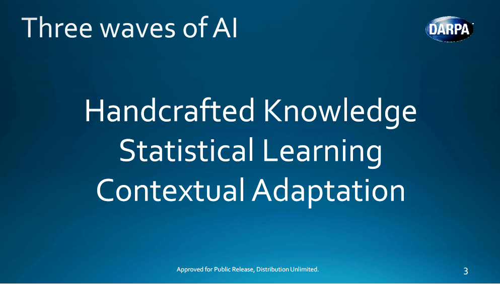 Wading Through Treacle: DARPA: three waves of AI