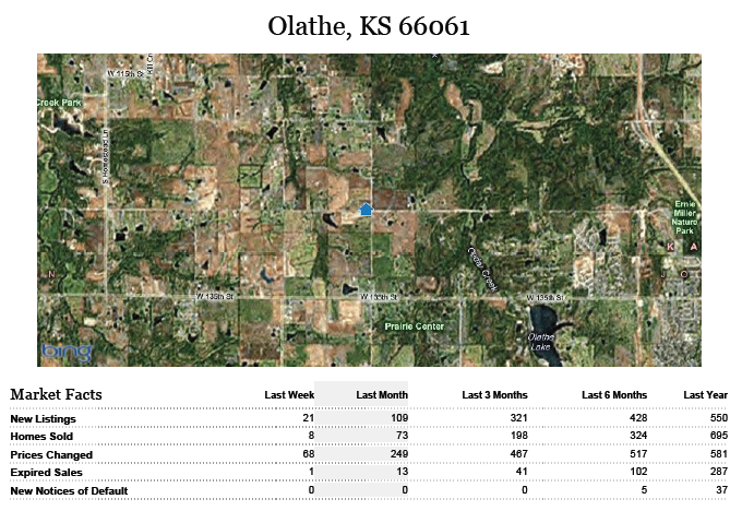 21 new listings, 8 homes sold and 68 homes with price adjustments in ...