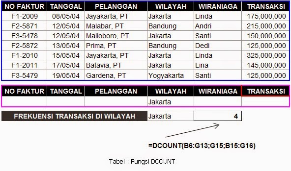 Fungsi DCOUNT Ms Excel | MODUL Ms OFFICE & BLOG