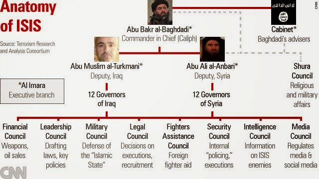 Inspirational Bursts: The anatomy of ISIS: How the 'Islamic State' is ...