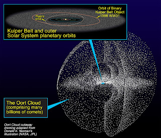 8th Grade Science Class: Asteroids