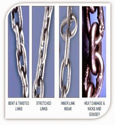 DLS Chain Slings for LKQ: EXAMPLES OF CHAIN SLING DAMAGE
