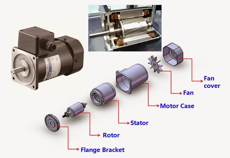 Ray's Small Geared Motor