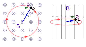 PHYSIC LESSONS: ΚΙΝΗΣΗ ΦΟΡΤΙΣΜΕΝΩΝ ΣΩΜΑΤΙΔΙΩΝ ΜΕΣΑ ΣΕ ΜΑΓΝΗΤΙΚΟ ΠΕΔΙΟ