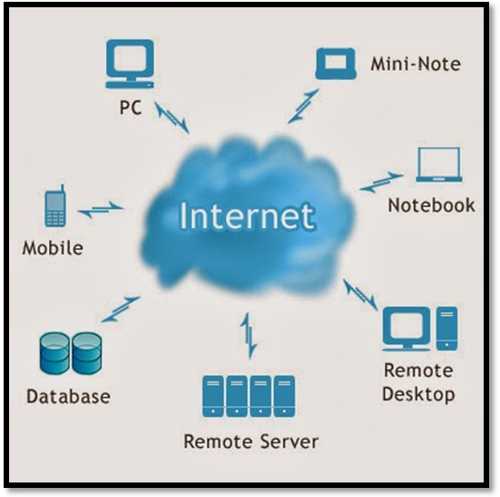 Cloud Computing | Yuckie Sheavii (Vivi)