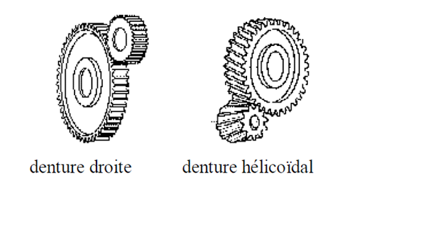 Théorie générale des engrenages ~ الهندسة الميكانيكية...Genie_Mecanique
