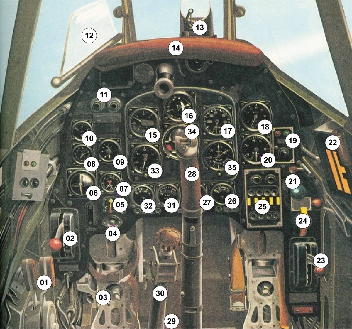 Aviación Centenaria: Junkers Ju-87 B Stuka - Panel de instrumentos ...