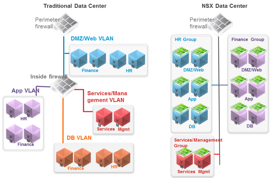 Data Centre Architecture: How to Choose a Micro-segmentation Solution ...