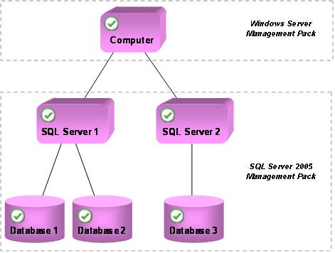 Knowledge Store: Introducing Microsoft System Center Operations Manager ...