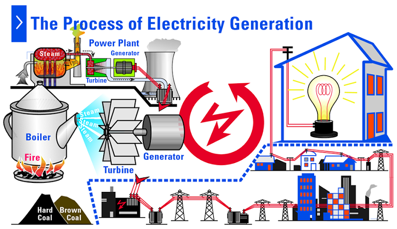 Engineering Teach: 2014