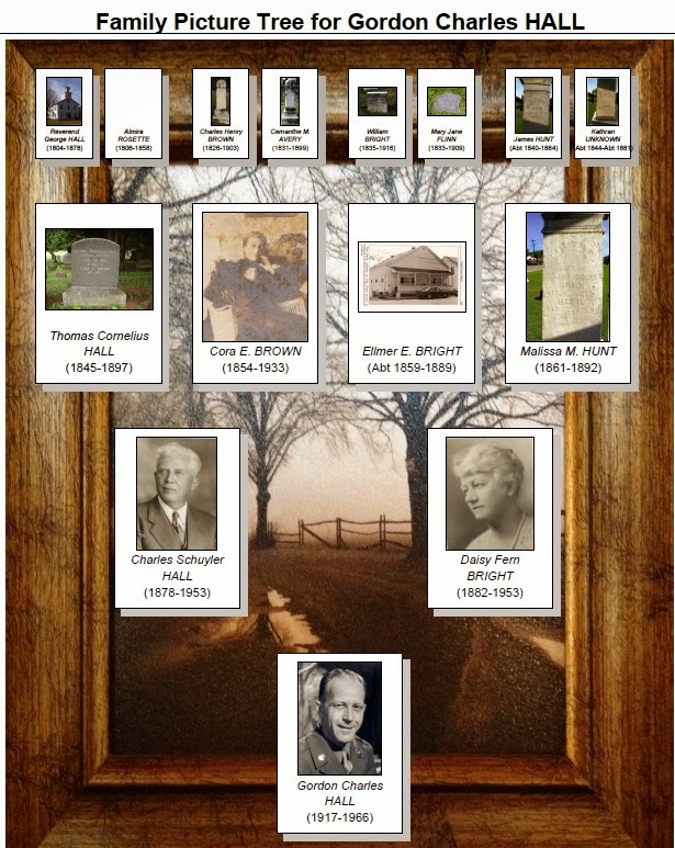 MICHIGAN FAMILY TRAILS : CREATING PHOTO BACKGROUNDS FOR YOUR FAMILY TREES