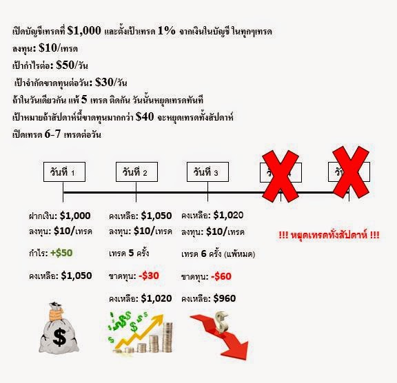 Binary Options Thailand Source (แหล่งข้อมูลการเทรดไบนารี่ออปชั่น): การบริหารเงินหน้าตักกับการเท ...