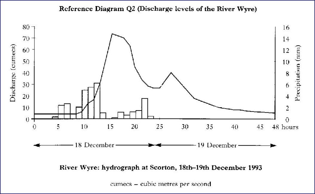 clydebankgeography: Higher - Yorkshire excursion