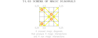 Magic Squares, Spheres and Tori: 255 Fourth-Order Magic Tori, and 1 ...