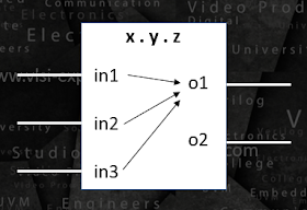 VLSI Concepts: How To Read SDF (Standard Delay Format) - Part4