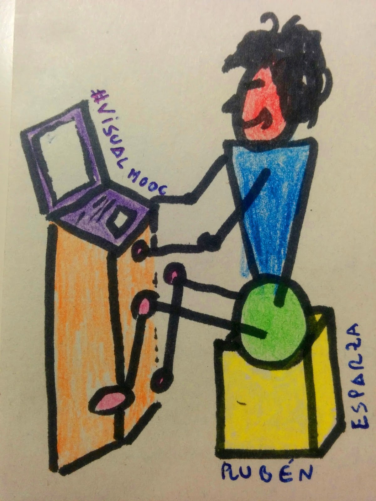 Visual Thinking: Presentación en clave Visual Thinking